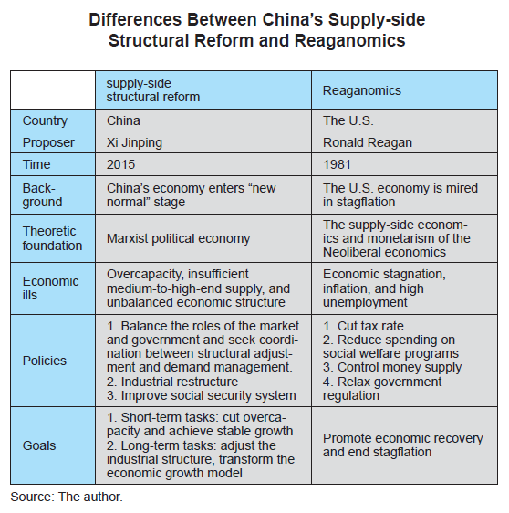 Supply Side Economics Supply Side Economics
